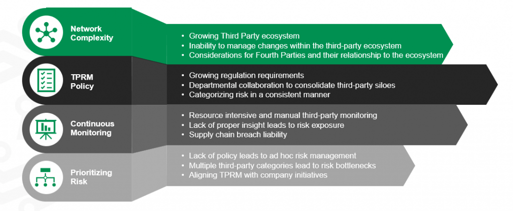 Third Party Risk Management - RSI | Managed Security